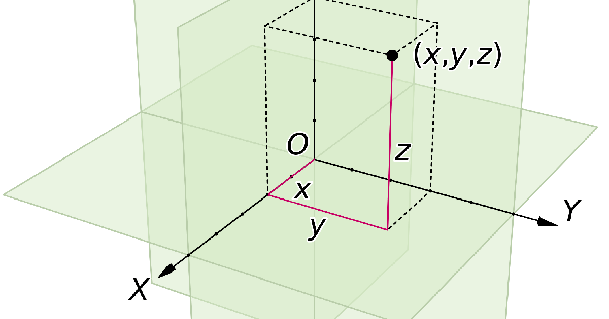 Vector Identities in Cartesian (Rectangular) Coordinate System ...