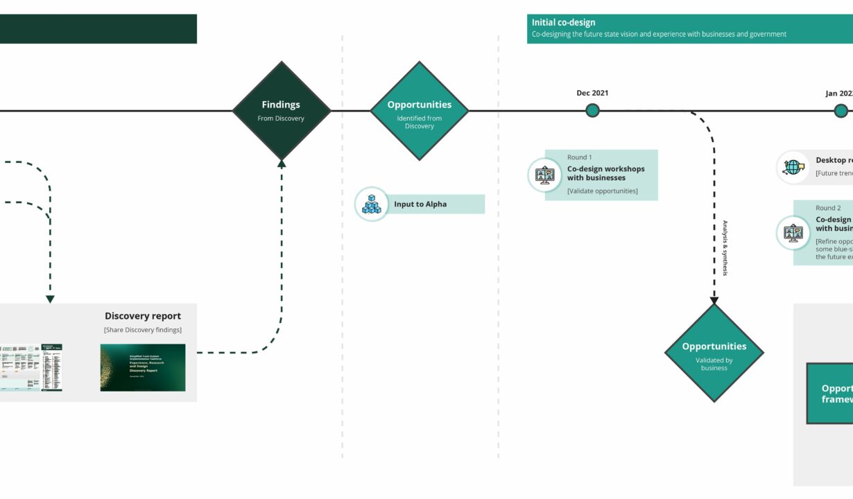 Simplifying the Cross Border Trade Experience for Businesses to ...