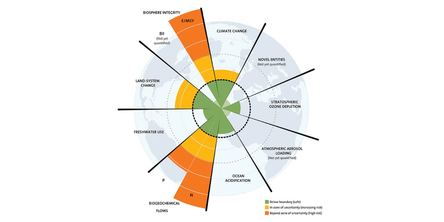 DESIGNING THE POSSIBLE, THIS DECADE - Good Design