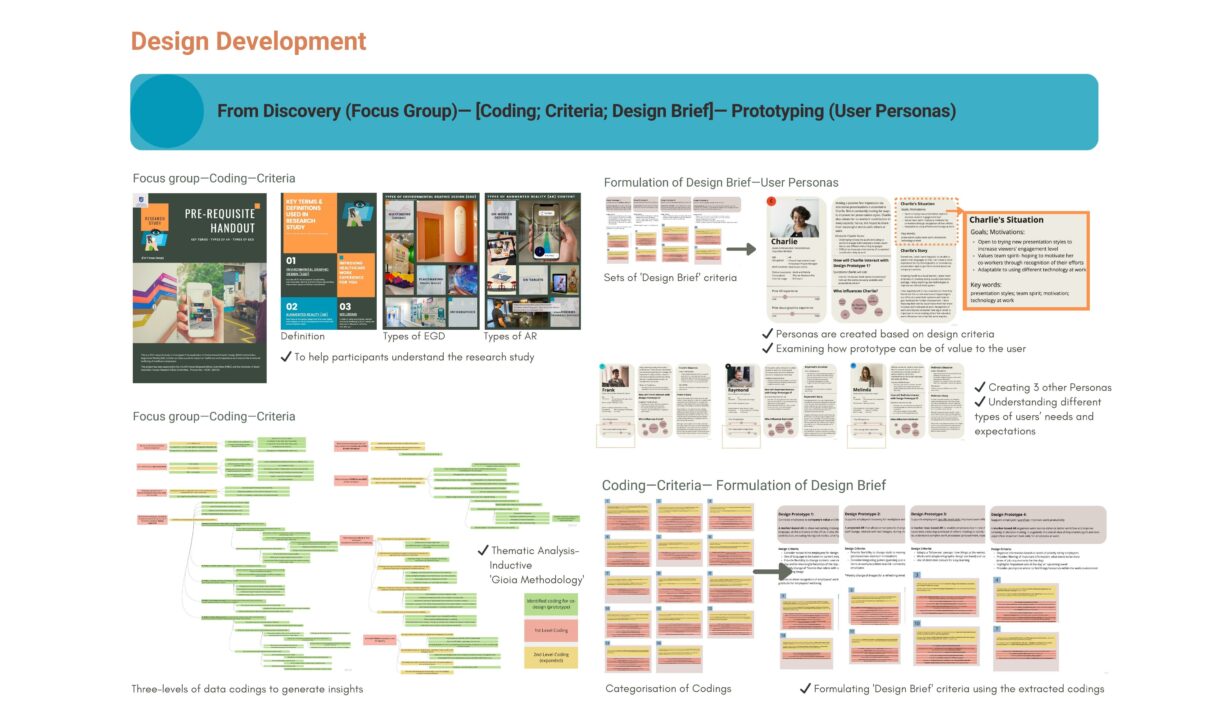 Augmented Graphics for Healthcare Workspaces - Good Design