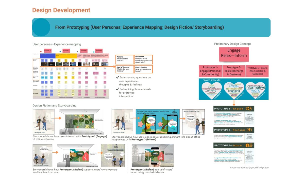 Augmented Graphics for Healthcare Workspaces - Good Design