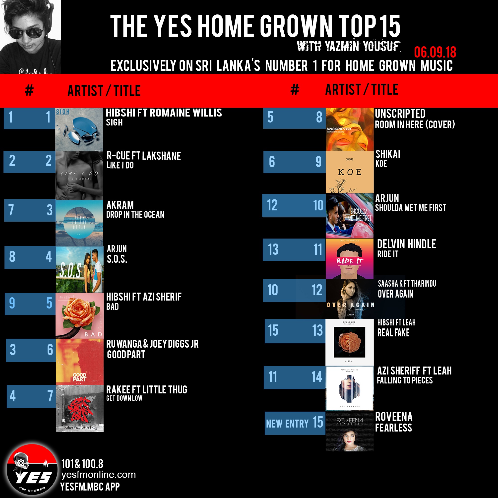 Hibshi & Romaine Wills Still Stay At That Number 1 Spot! | Decibel