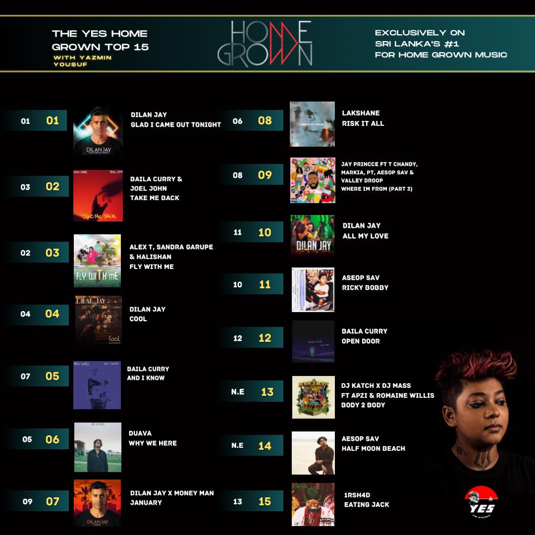 New Music : Its 3 Straight Weeks At Number 1 For Dilan Jay! | Decibel