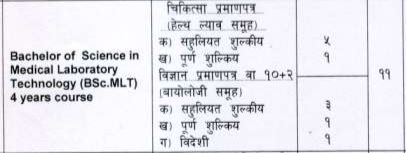Bachelor in Medical Laboratory Technology (B.Sc MLT) - Tribhuvan University