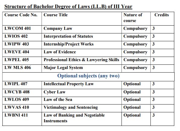Bachelor of Law (LLB) - Nepal Open University