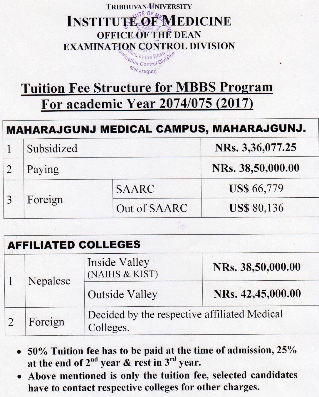Bachelor of Medicine, Bachelor of Surgery (MBBS) - Tribhuvan University