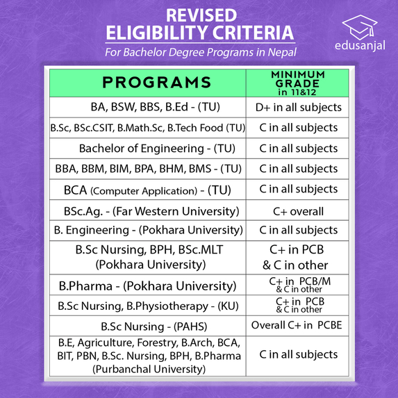 Criteria for enrollment in Bachelor Degree programs in Nepal