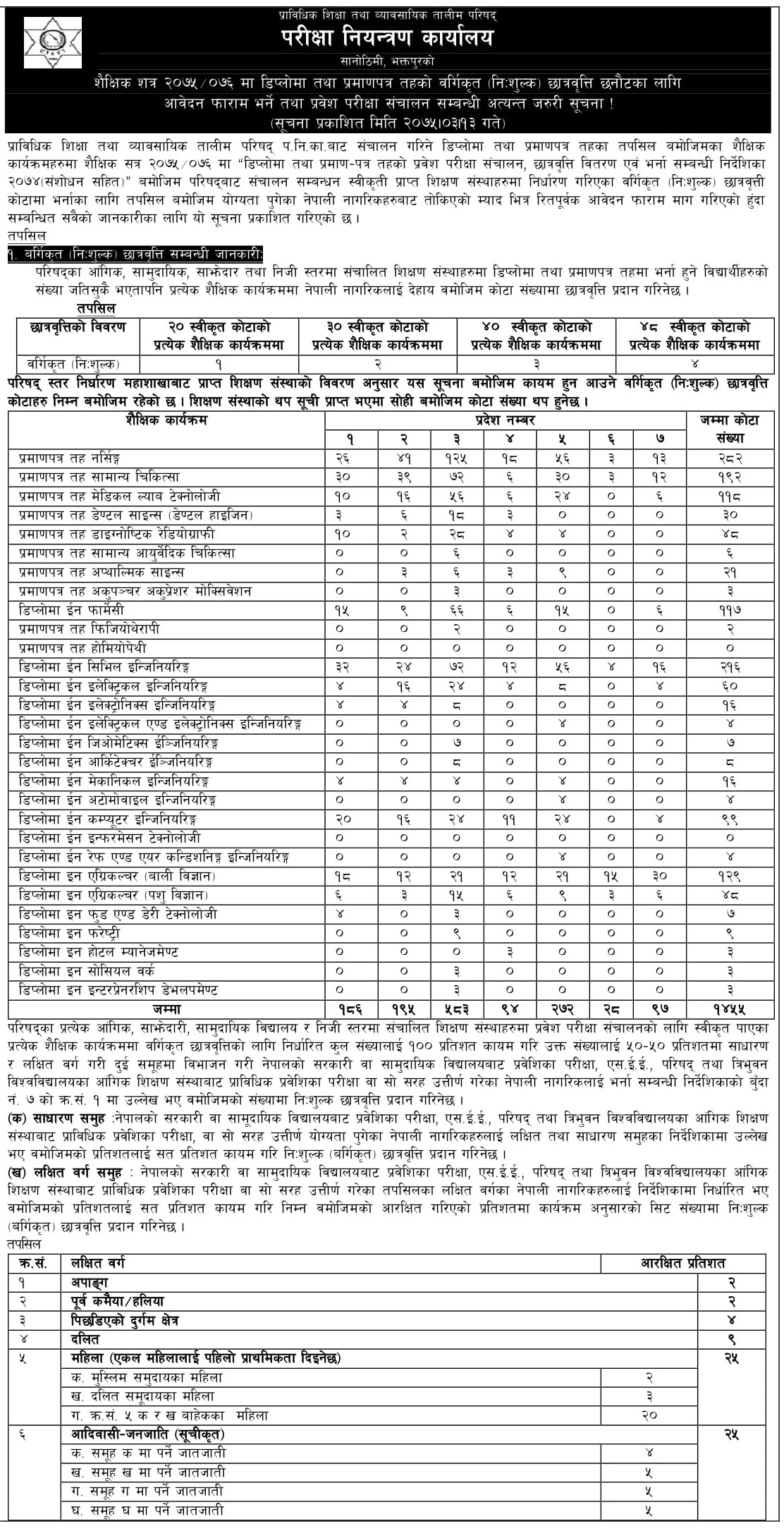 CTEVT announces applications for Classified Scholarships for diploma ...