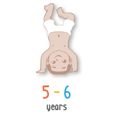 Size Guide - Baby Kids Maternity Nursing - Cuit Official