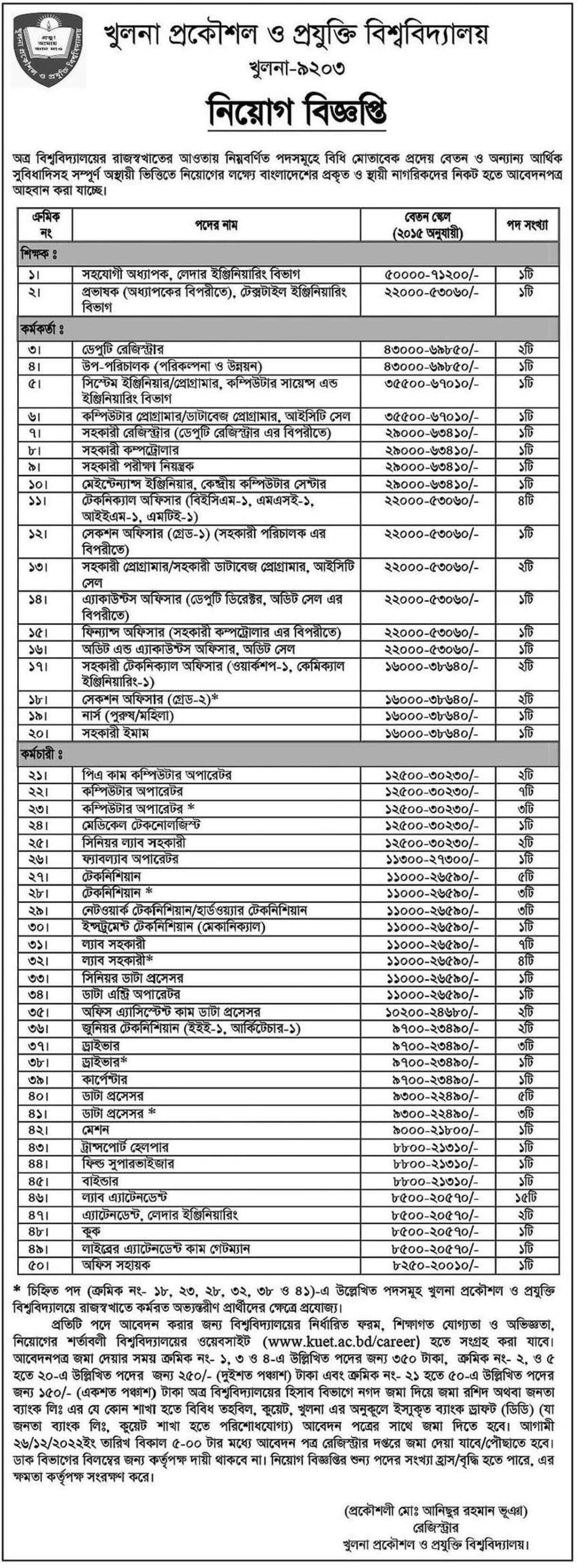 KUET Job Circular 2022 (109 Vacancy) - Edaning