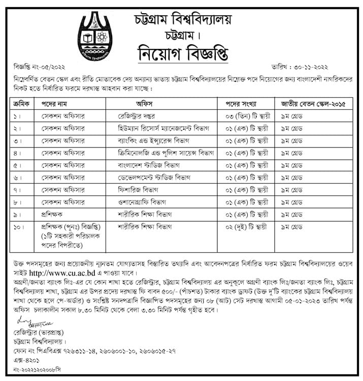 Chittagong University Job Circular 2022 - Edaning