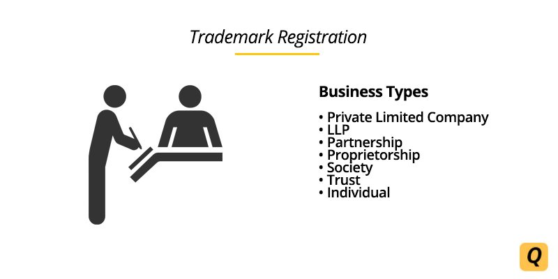 Trademark Registration requirements according to business