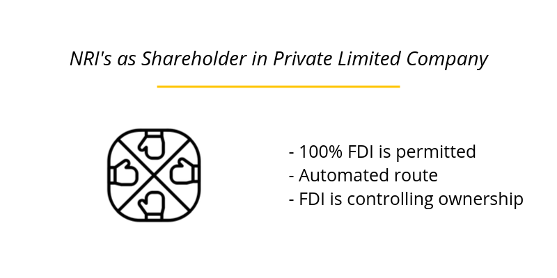 NRI as Shareholder in Private Limited Company