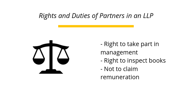 Partners Rights and Duties in an Limited Liability Partnership