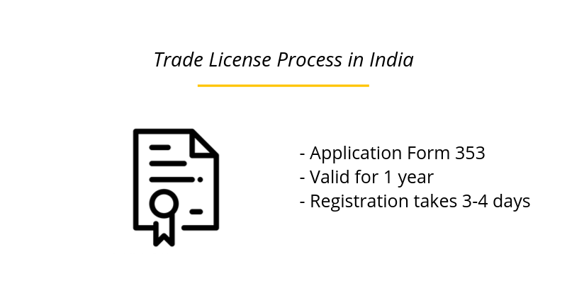 The Process of Getting Trade License in India