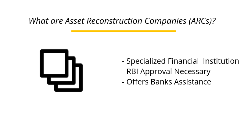 Asset Reconstruction Company (ACRs in India) - Meaning & Overview