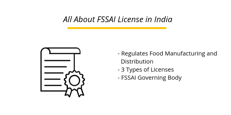 FSSAI Licensing in India