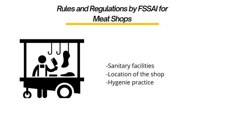 Rules and Regulations by FSSAI for Meat Shops