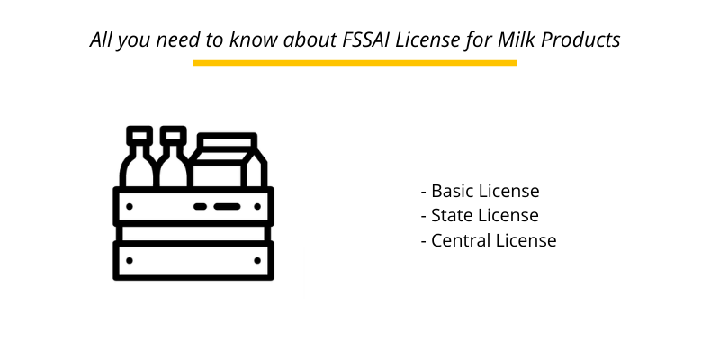 All you need to know about FSSAI License for Milk Products
