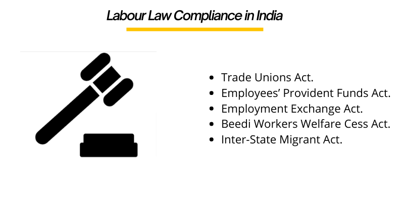 Labour Law Compliance in India - Act, Applicability & Purpose