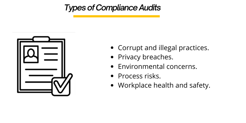 Types of Compliance Audits