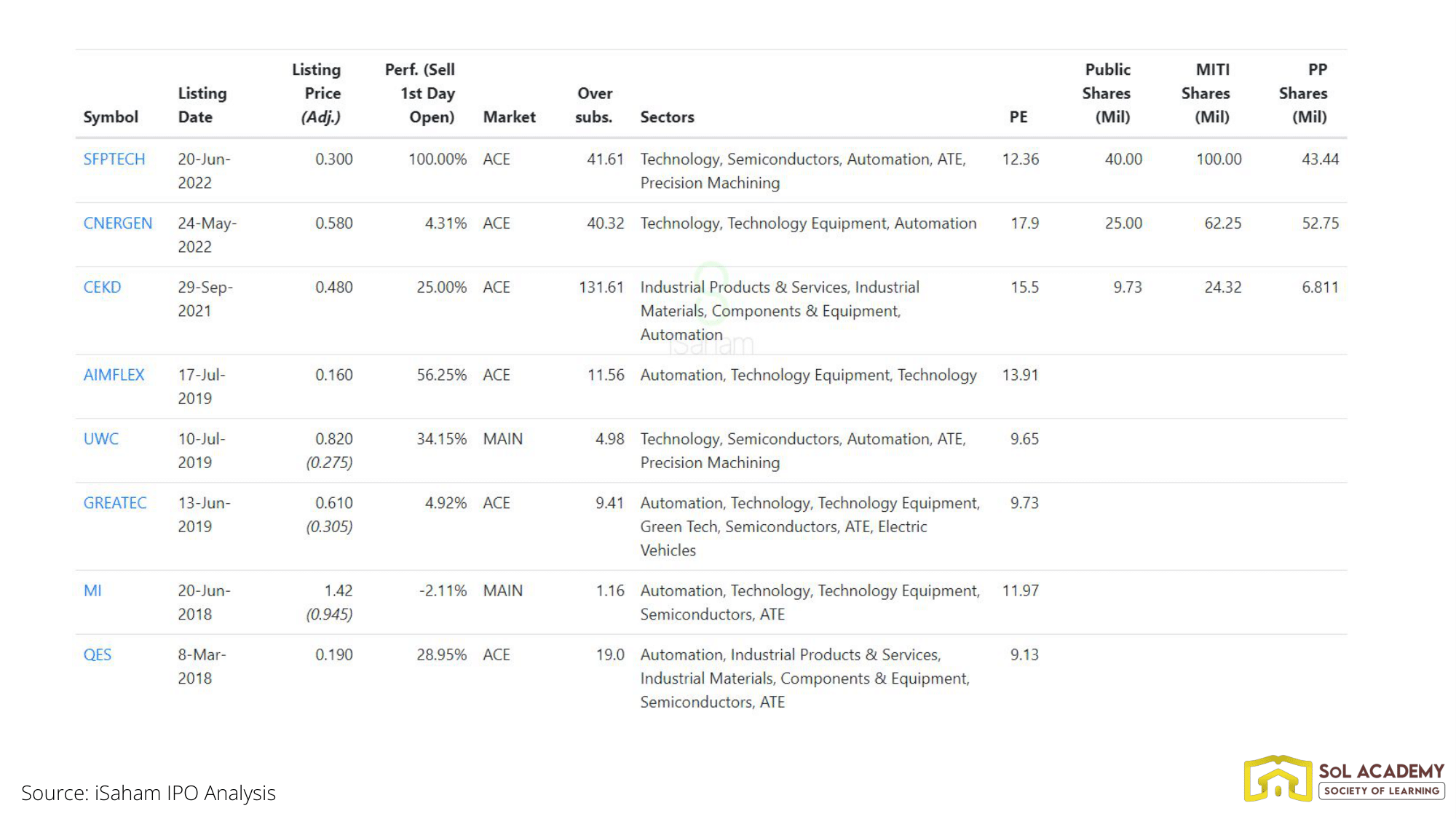 Edelteq Holdings Berhad IPO Shariah Status