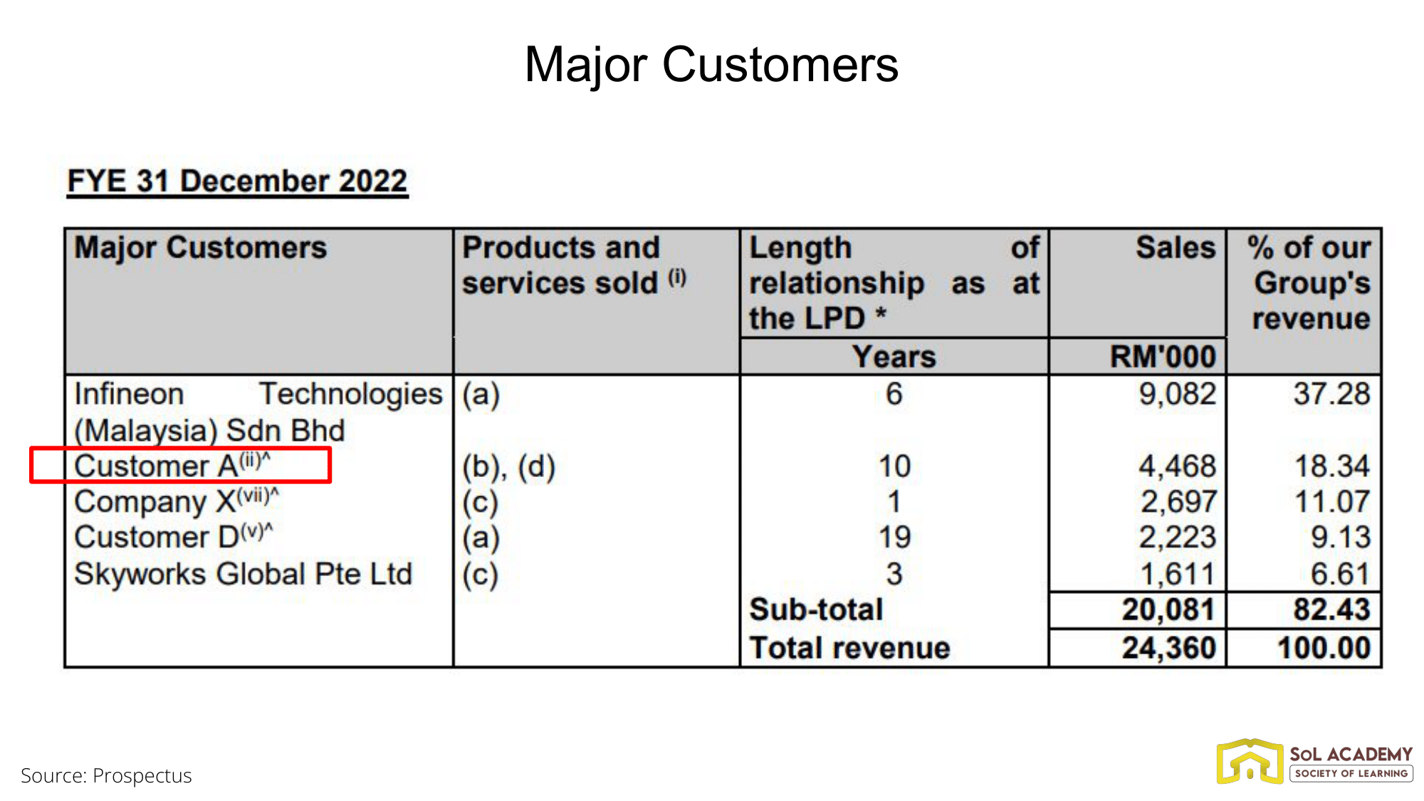 Edelteq Holdings Berhad IPO Shariah Status