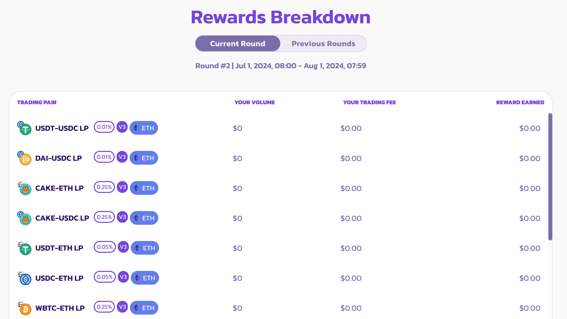 PancakeSwap December Recap | PancakeSwap