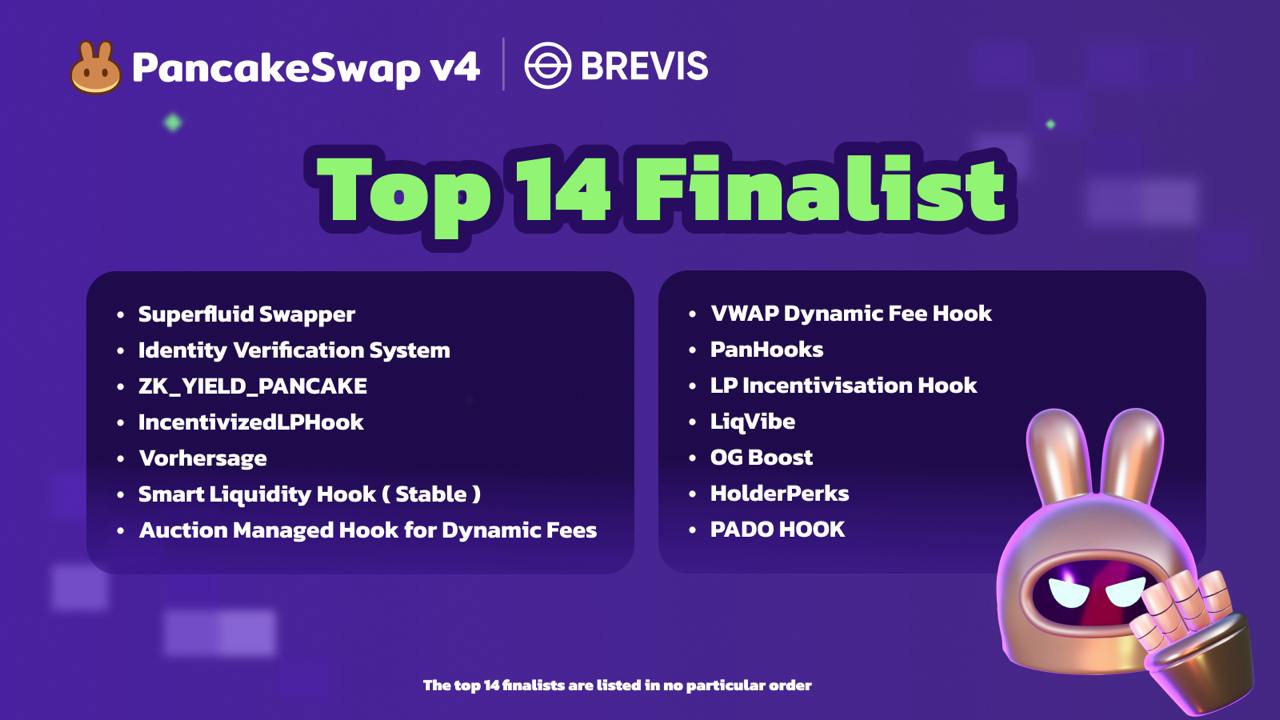 Announcing the Top 14 Finalists of the PancakeSwap v4 Hookathon ...