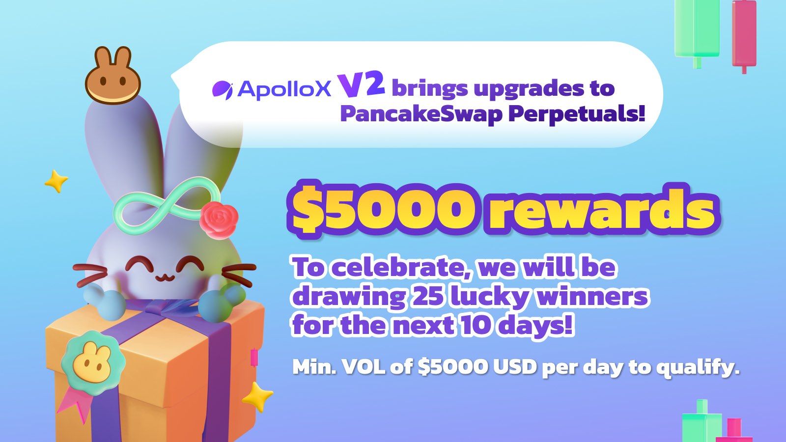 Perpetual Trading của PancakeSwap, được cung cấp bởi ApolloX V2, hiện đã chuyển hoàn toàn sang ...