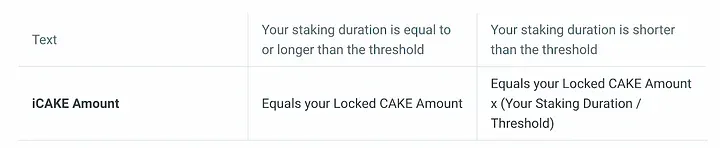 Guida passo passo all'uso di zkSync Era PancakeSwap v3 | PancakeSwap