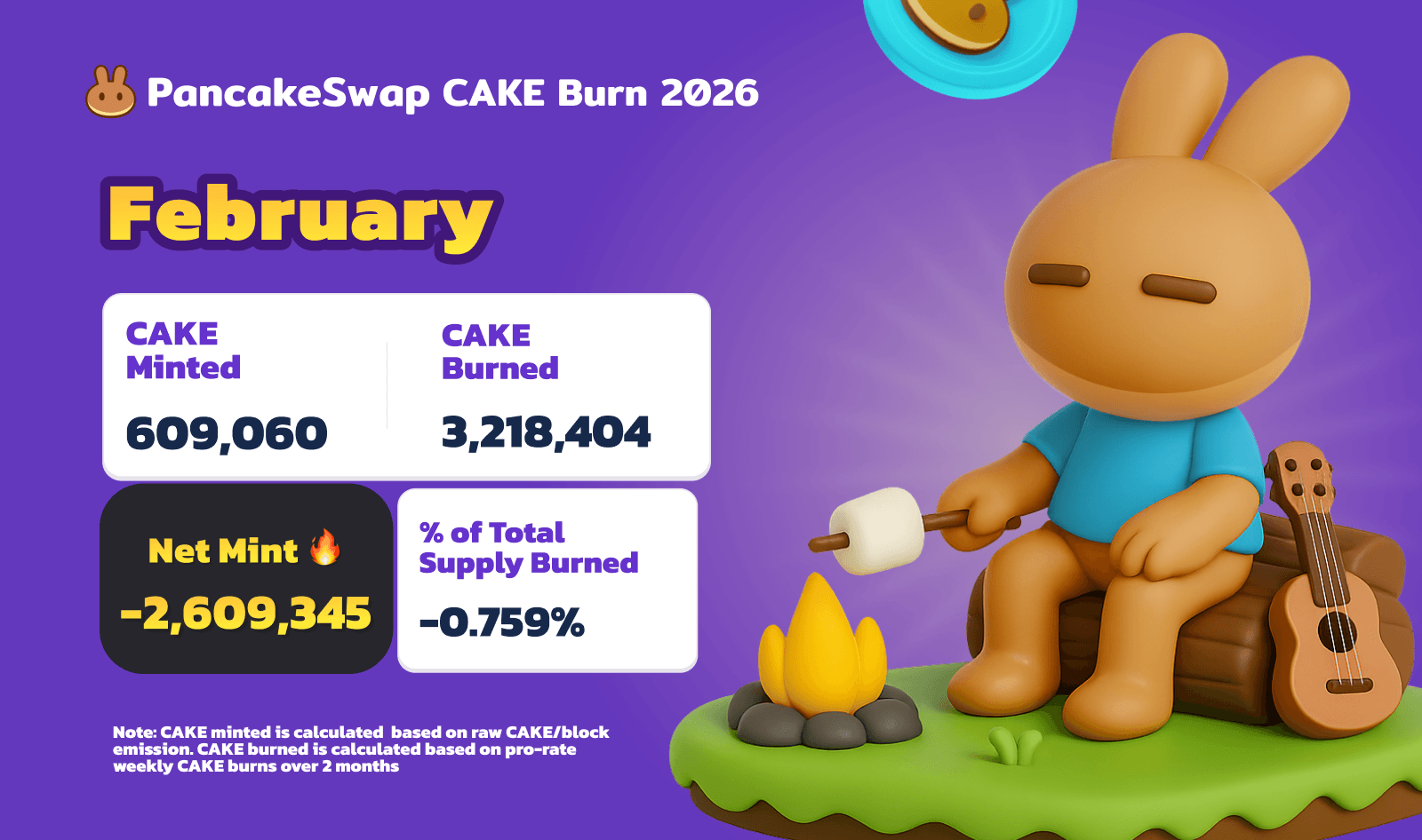 Home | PancakeSwap
