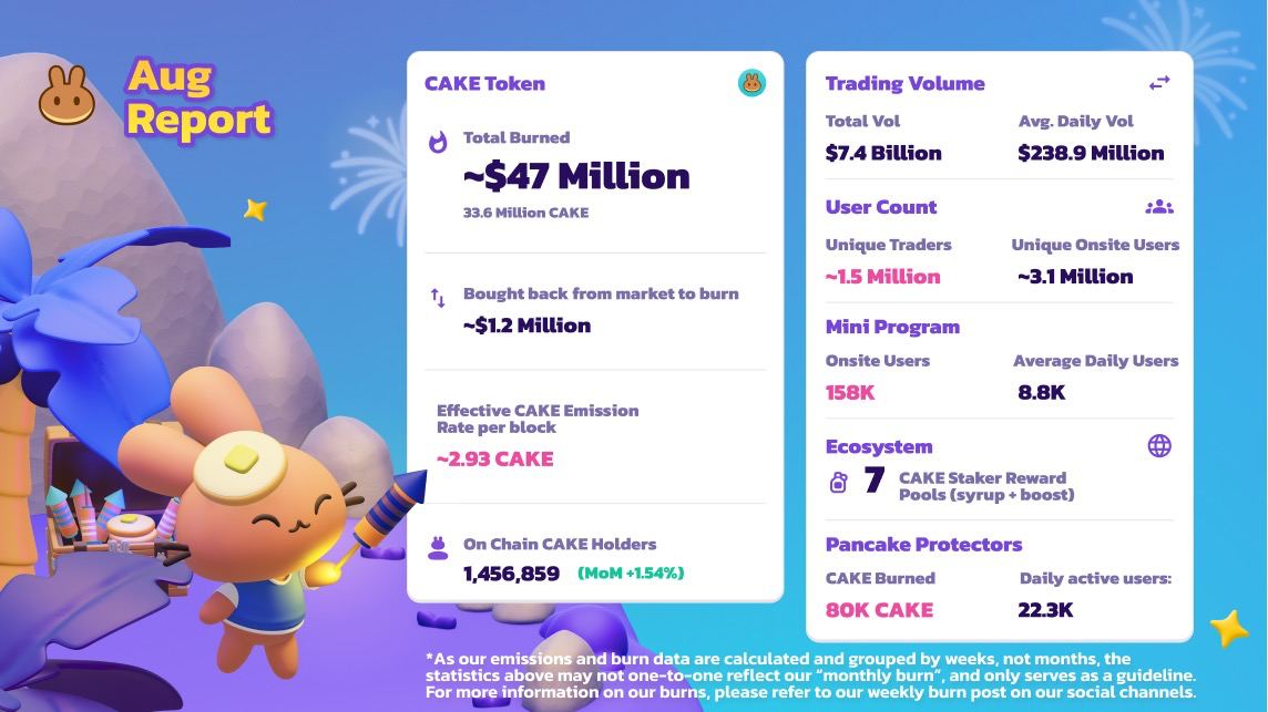 PancakeSwap August Recap | PancakeSwap