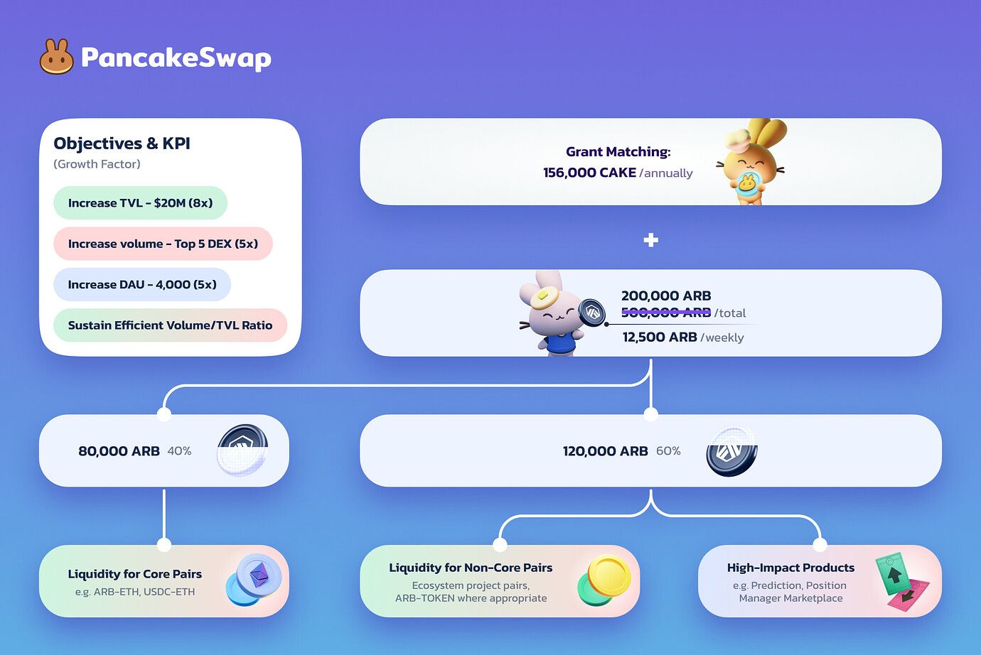 PancakeSwap September Recap 2023 | PancakeSwap