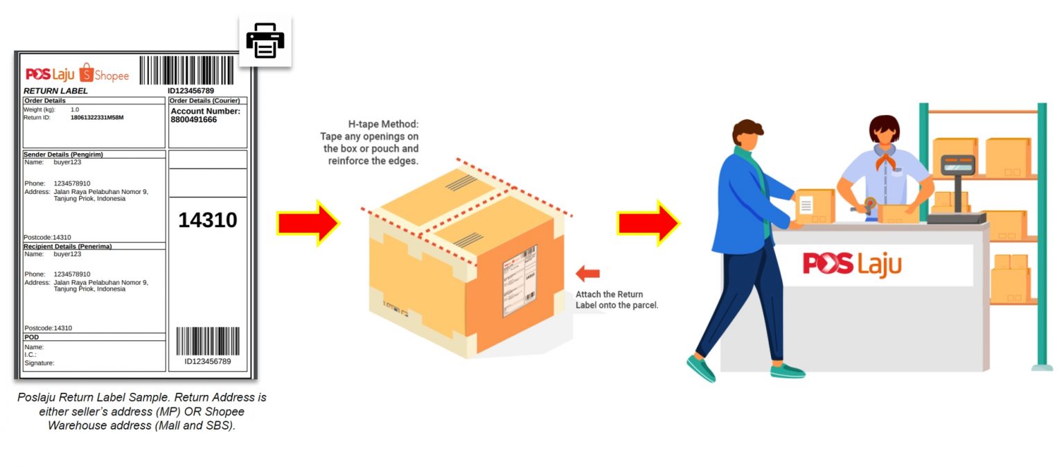 Cara Kembalikan Barang Kepada Penjual Dengan Shopee Free Return
