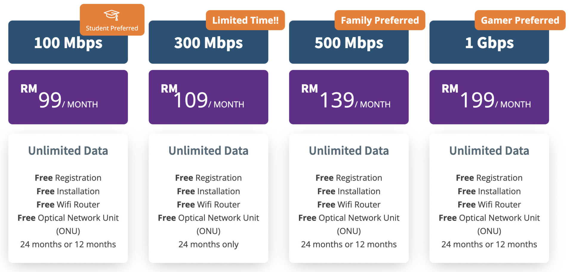 Ini Adalah Perbandingan Harga Internet Fiber Di Malaysia