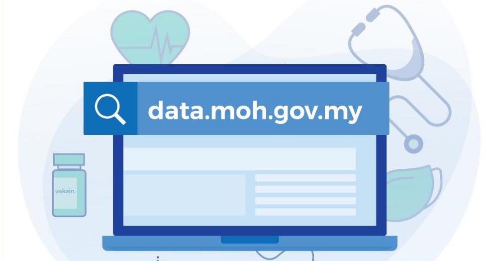 Anda Kini Boleh Semak Status Penggunaan Katil Hospital Di Portal KKMNOW