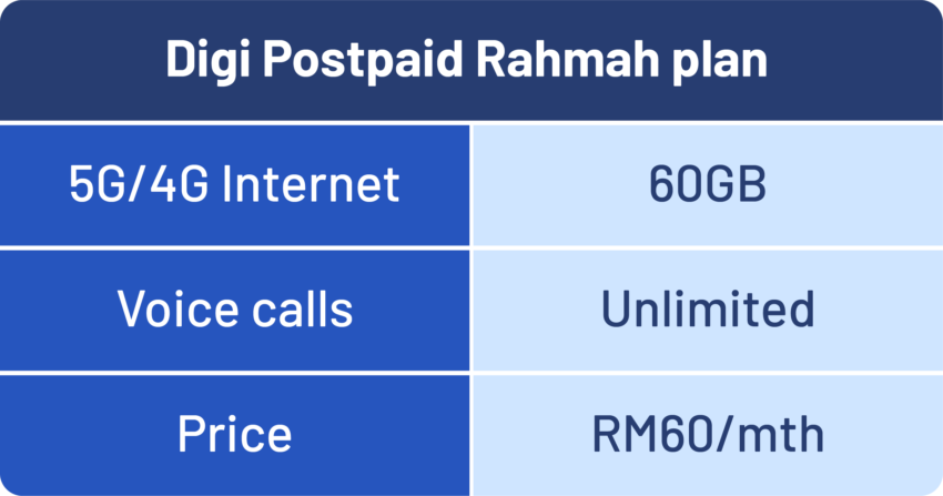 Ini Perbandingan Pakej 5G RAHMAH Paling Berbaloi