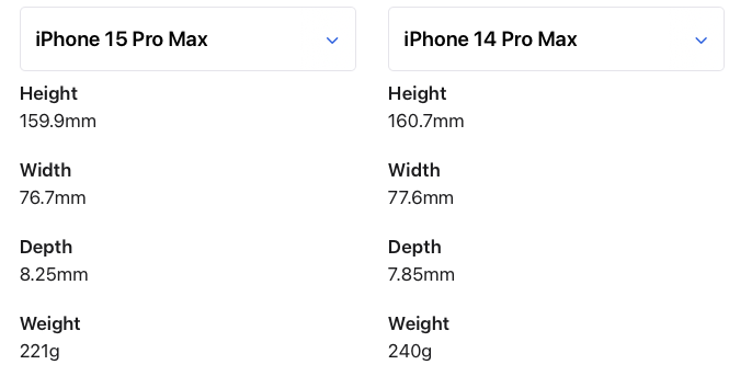 Selain Tambahan RAM, Ini 9 Perbezaan iPhone 15 Pro Max Dengan iPhone 14 ...