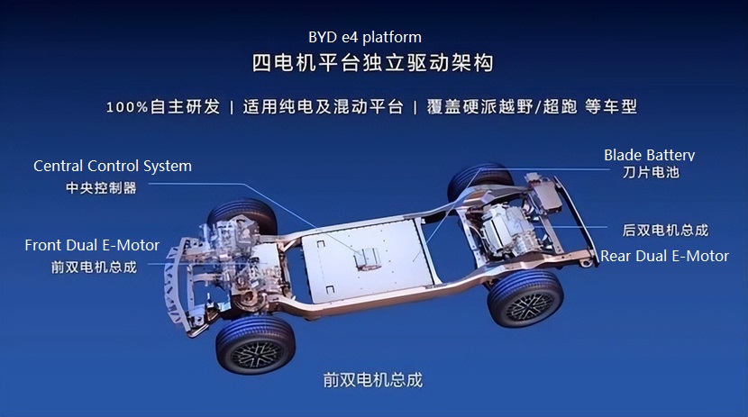 BYD Lancar YangWang U7, Sedan NEV Mewah Dengan Kuasa Lebih 1,000HP