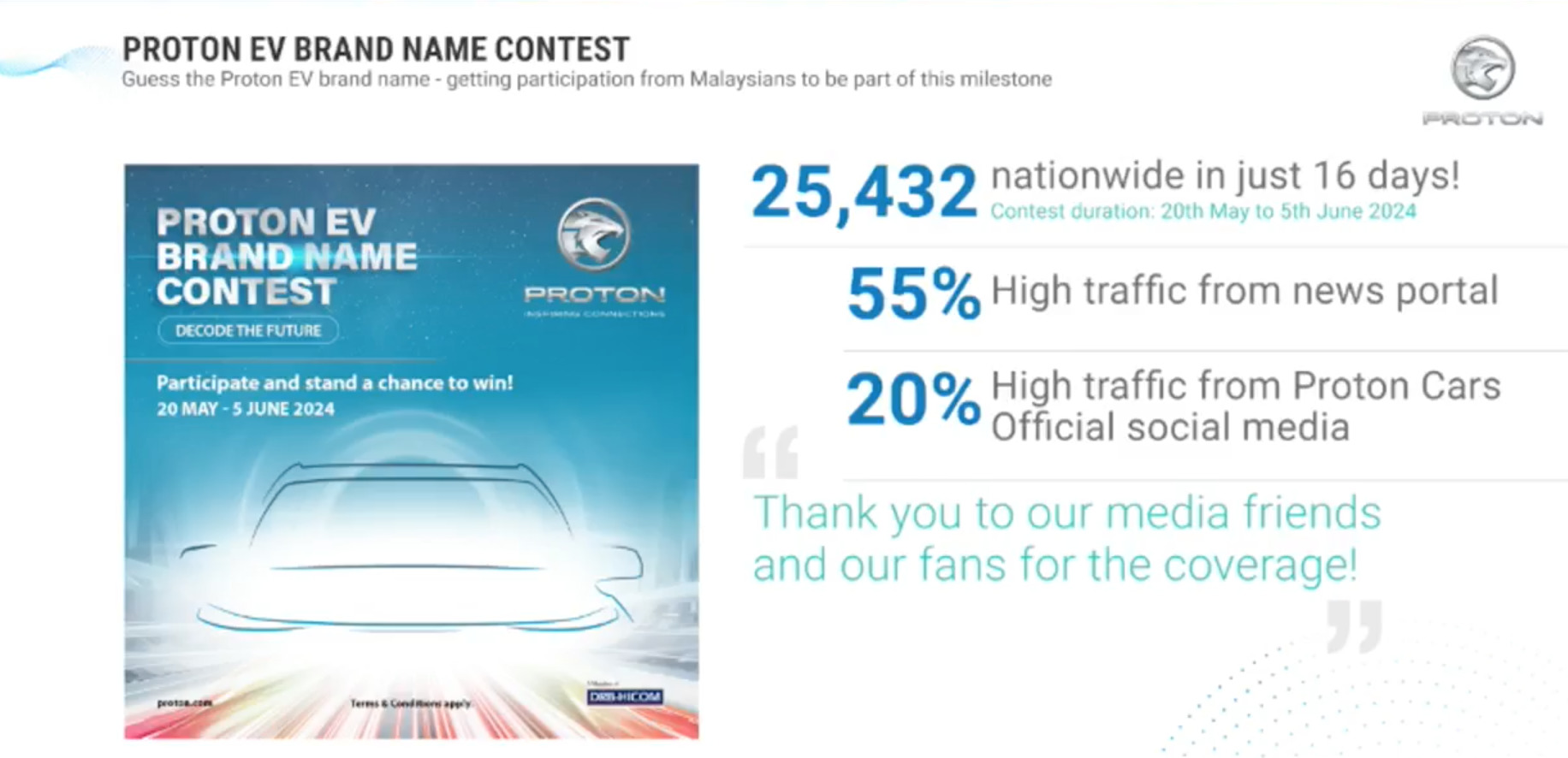 Rasmi, PROTON Umum Nama Dan Lancar Logo EV Baharu